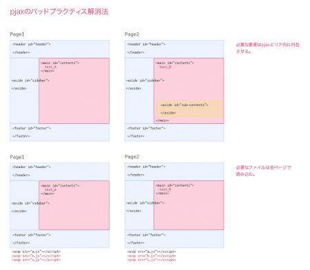 これからpjaxを使う人に知っておいてほしいこと | Design Report - デザインレポート
